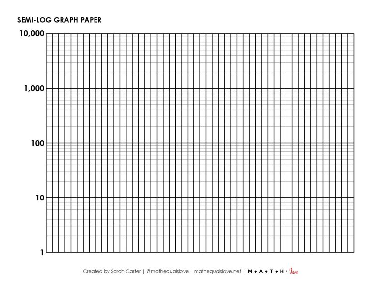 Semi-Log Graph Paper (Free Printable PDF Download)