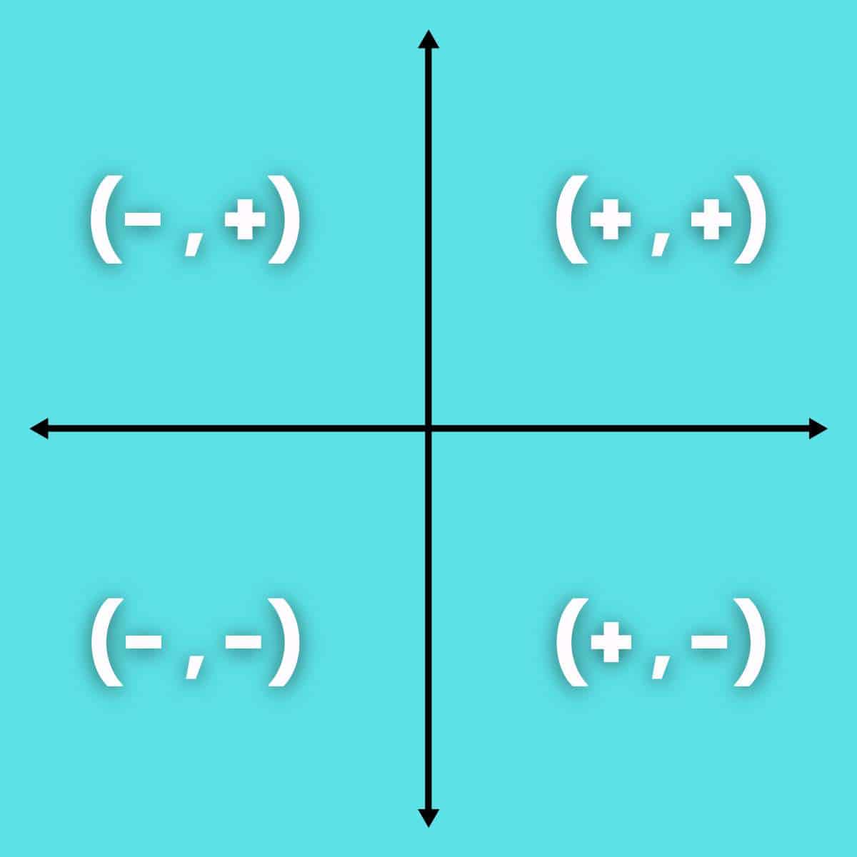 AP Calculus AB Activities and Resources | Math = Love