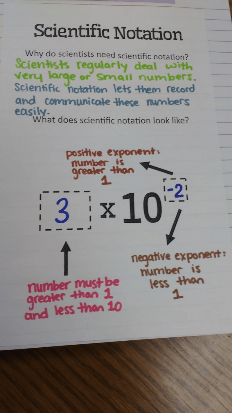 8 Fun and Free Scientific Notation Activities