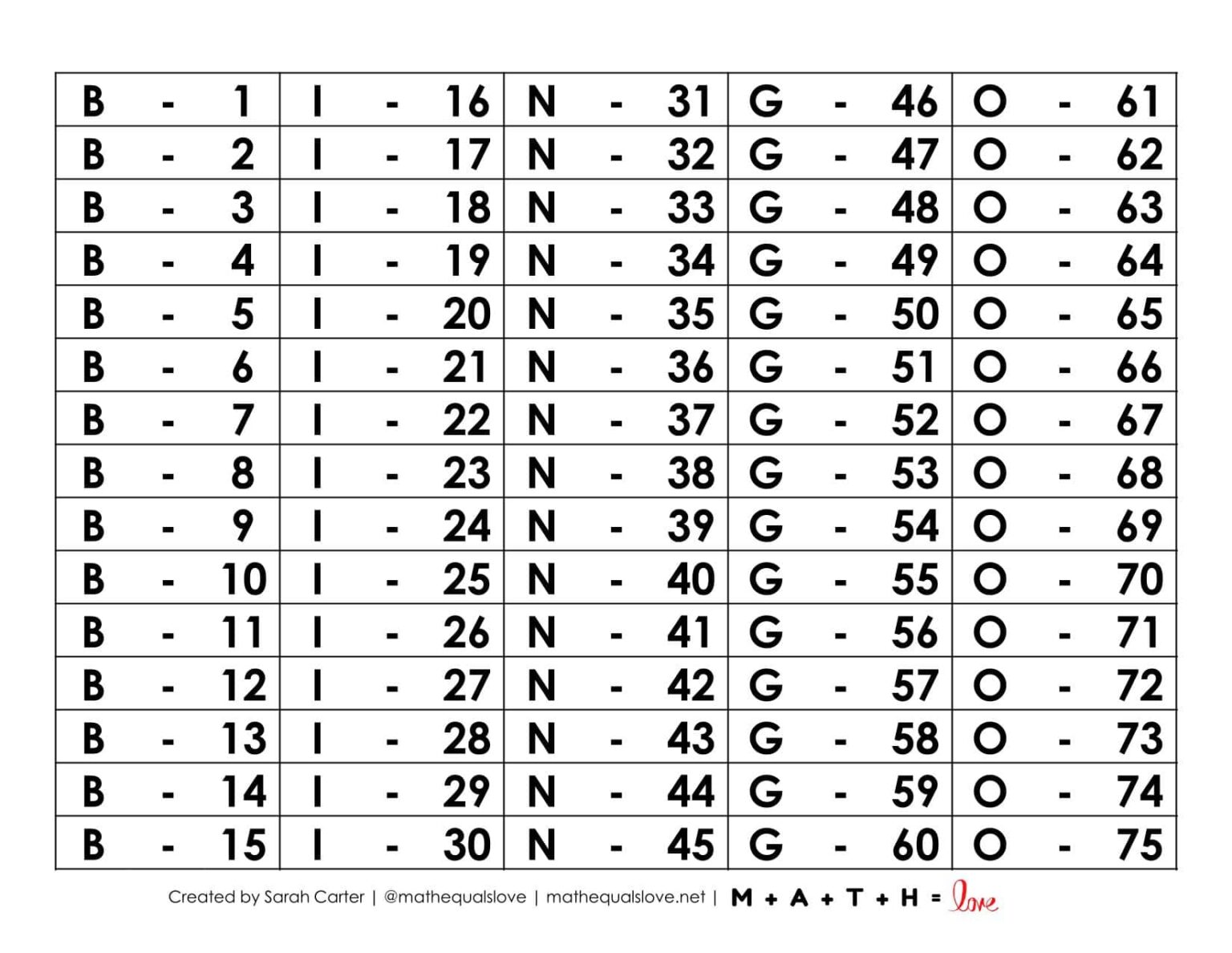 Free Printable PDF Bingo Cards and Call Sheet (1-75)