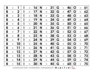 Free Printable PDF Bingo Cards and Call Sheet (1-75)