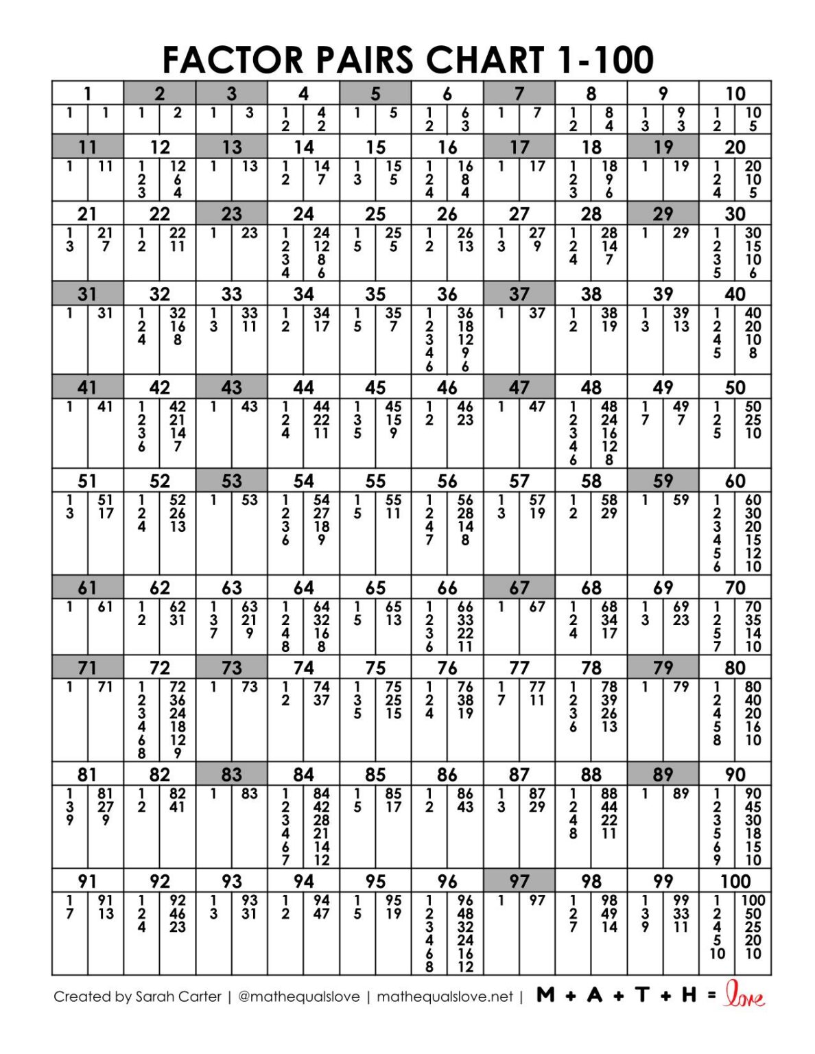 FREE Printable Factor Pairs Chart 1-100 (PDF)