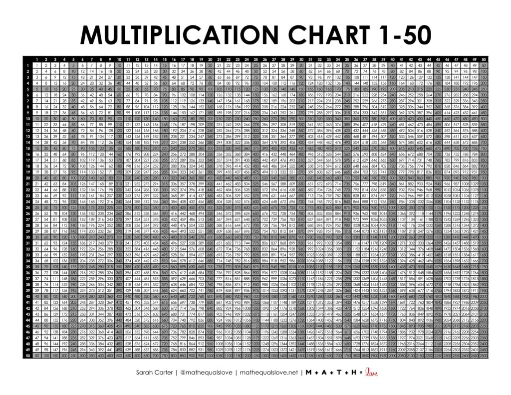 FREE Printable Multiplication Chart 1-50 (Free PDF Download)