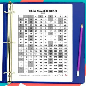 Prime Numbers Chart 1-200 (Free Printable PDF)