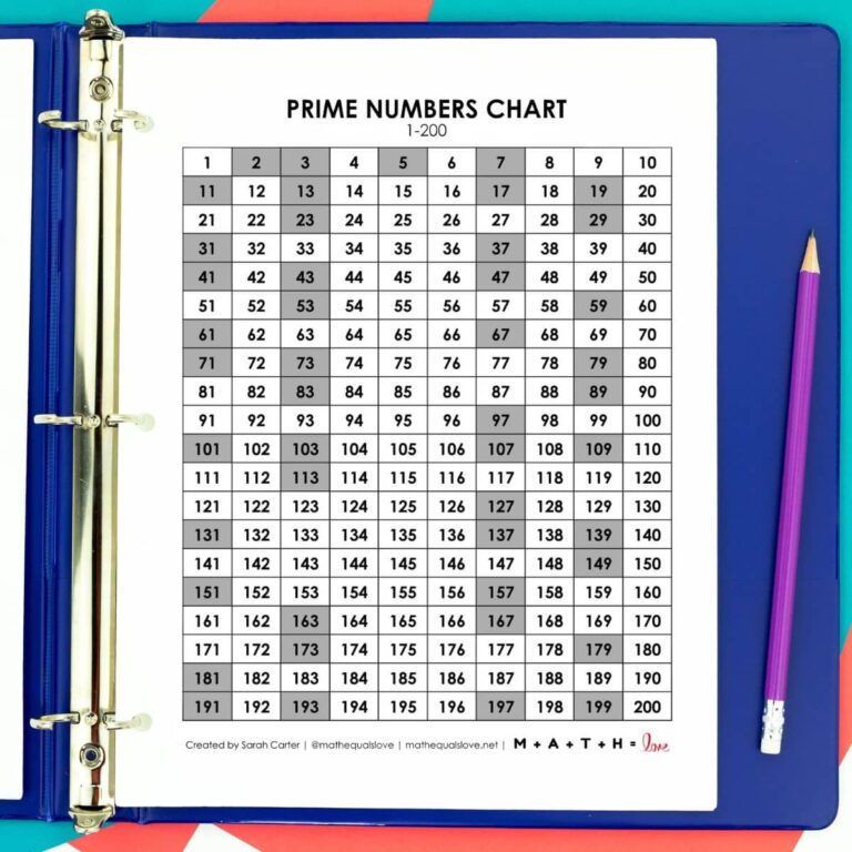 Prime Numbers Chart 1-200 (Free Printable PDF)
