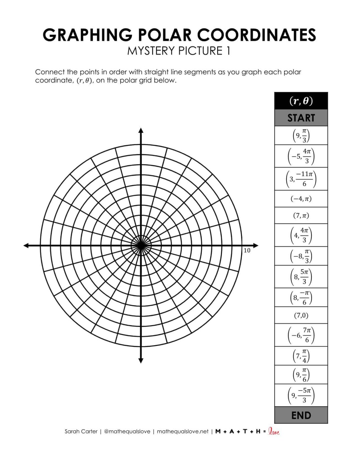 Graphing Polar Coordinates Worksheet (Free PDF)