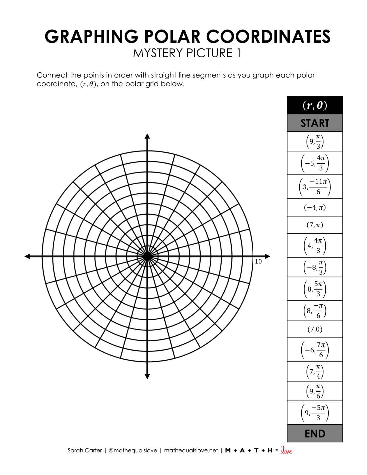 Graphing Polar Coordinates Worksheet (Free PDF)