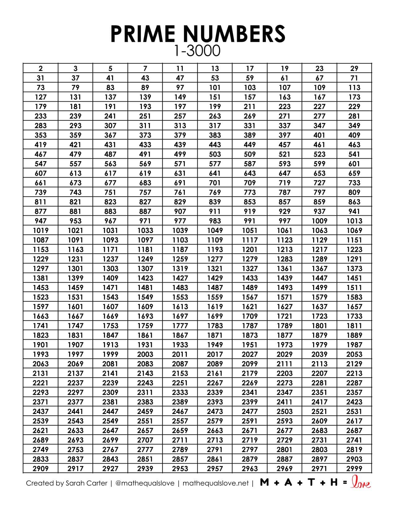 Prime Numbers Chart 1-3000 | Math = Love