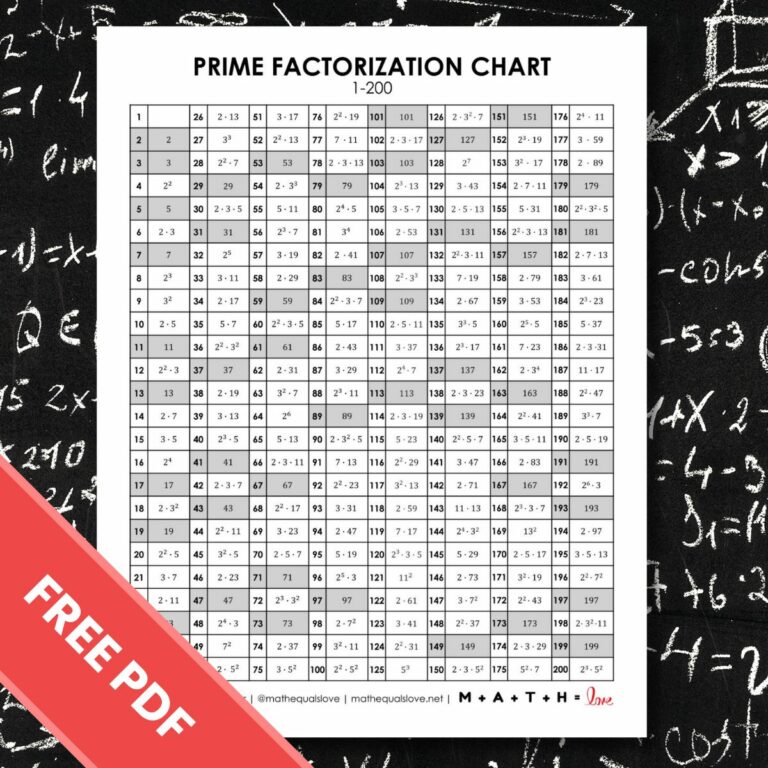 Reference Charts | Math = Love