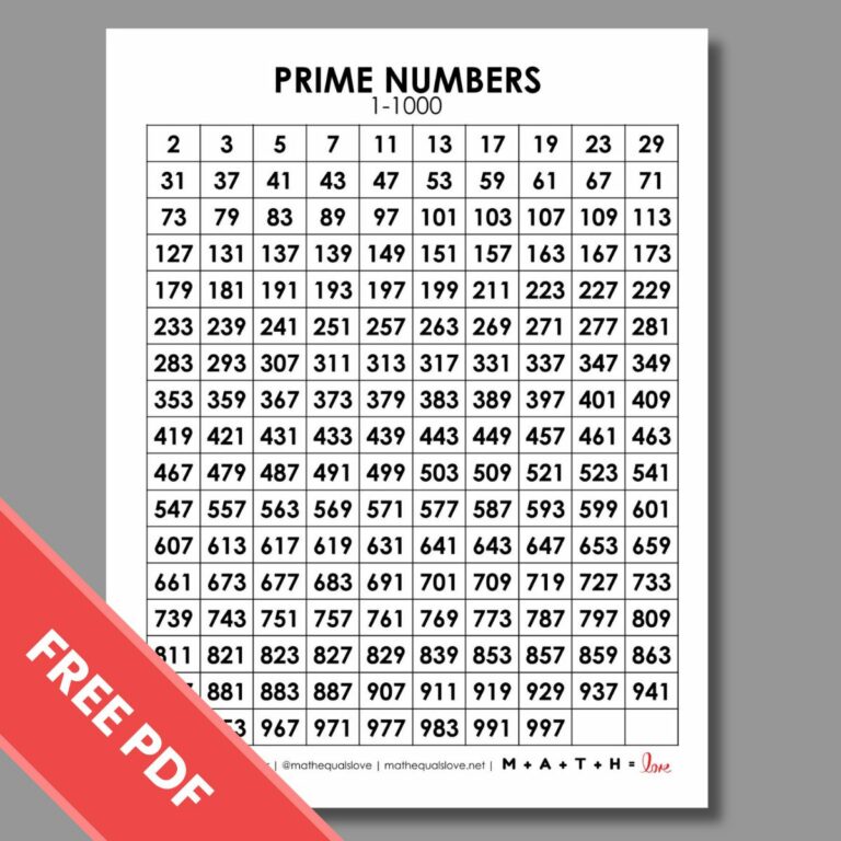 Prime Numbers Chart 1-1000 (FREE PDF)
