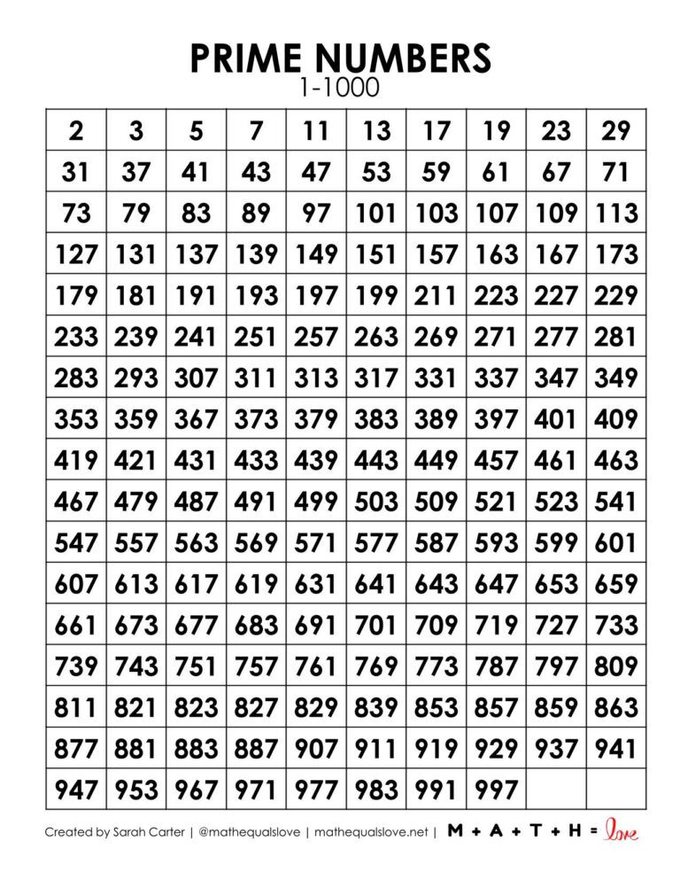 Prime Numbers Chart 1-1000 (FREE PDF)