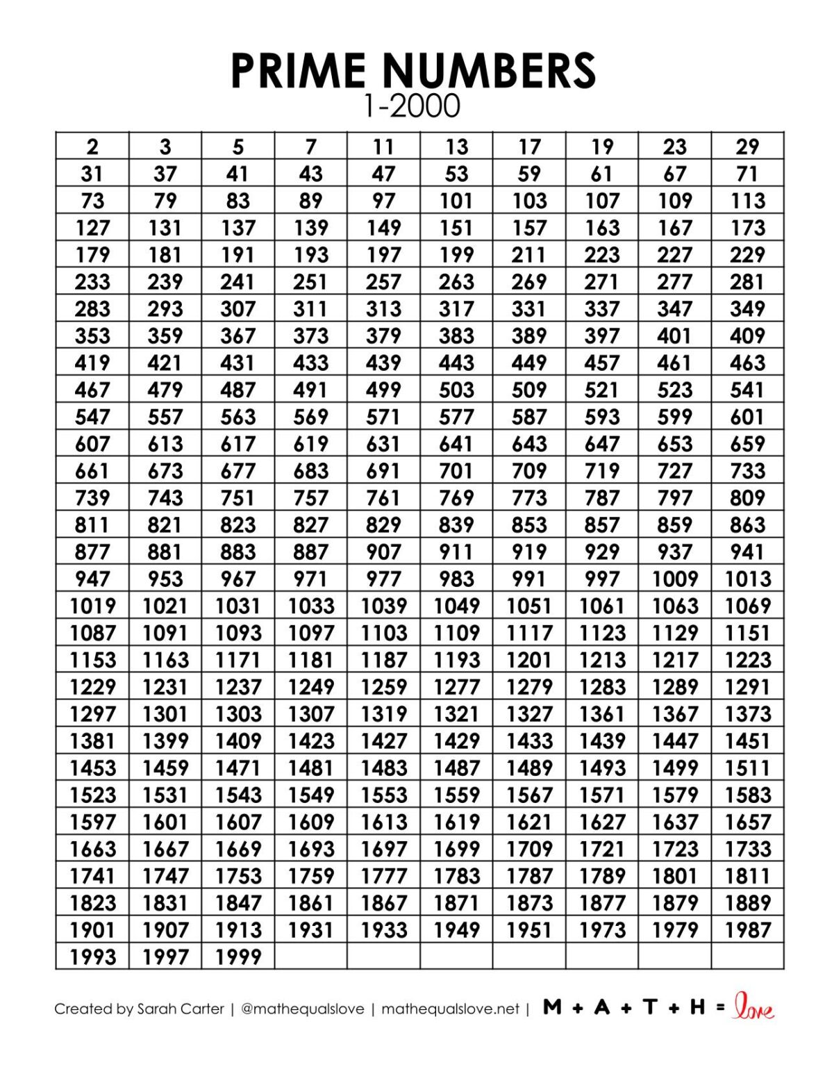 Prime Numbers Chart 1-2000 | Math = Love
