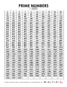 Prime Numbers Chart 1-2000 | Math = Love