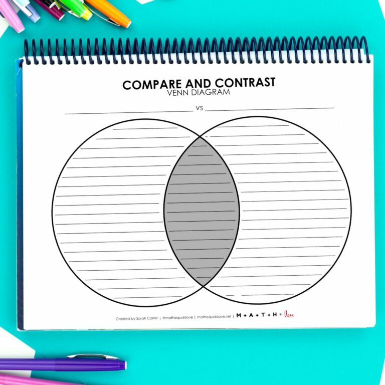 Compare and Contrast Venn Diagram Template | Math = Love