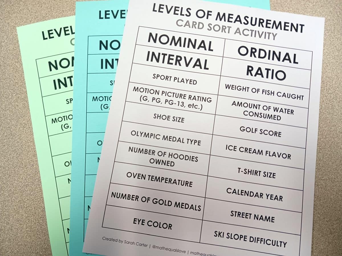 Levels of Measurement Card Sort Activity | Math = Love