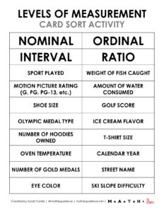 Levels of Measurement Card Sort Activity | Math = Love
