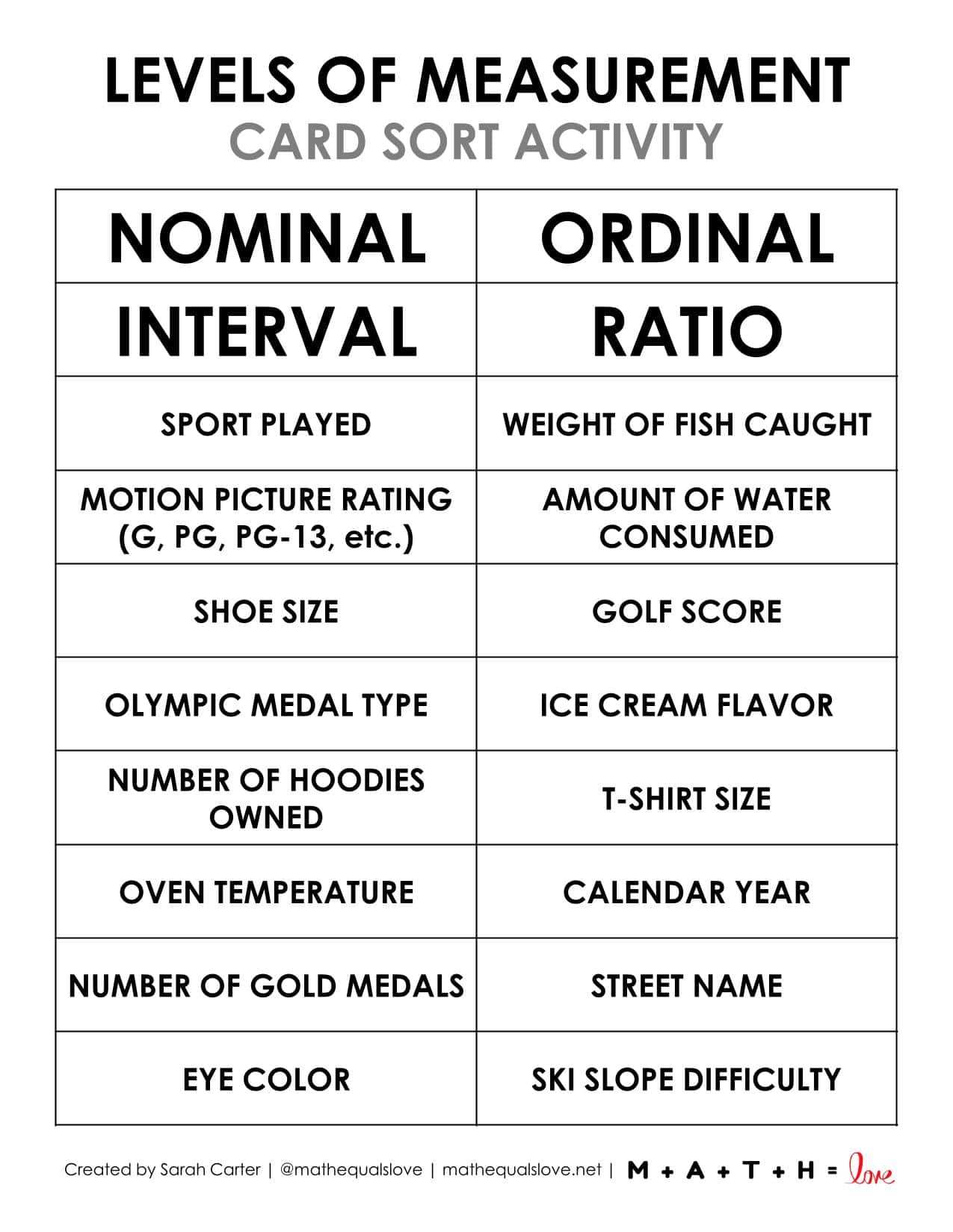 Levels of Measurement Card Sort Activity | Math = Love