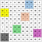 6-7 Integer Square Search Puzzles | Math = Love