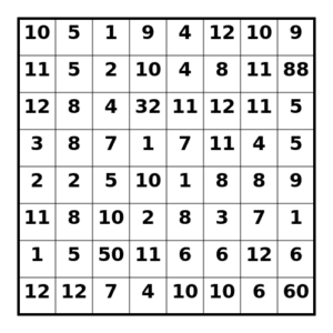 12x12 Multiplication Search Puzzles | Math = Love