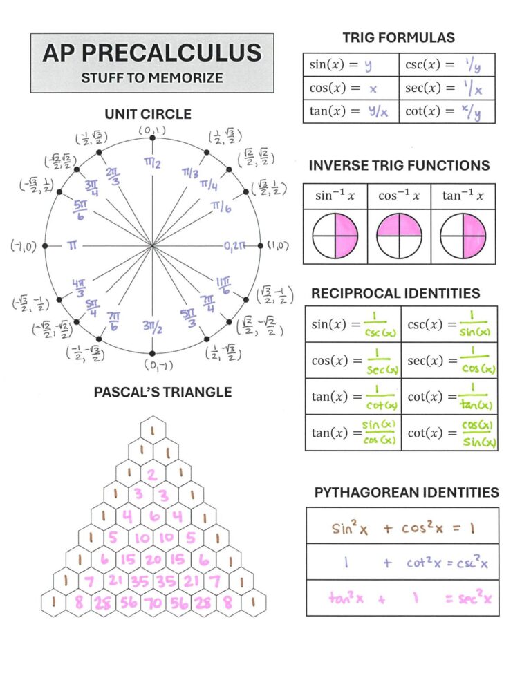 AP Precalculus Exam Prep Memory Sheet | Math = Love