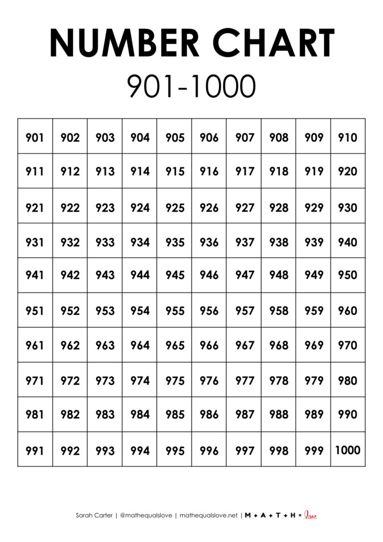 Thousands Chart (Hundred Charts 1-1000) | Math = Love
