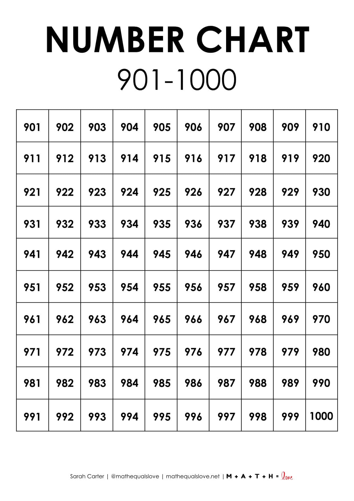 Thousands Chart (Hundred Charts 1-1000) | Math = Love