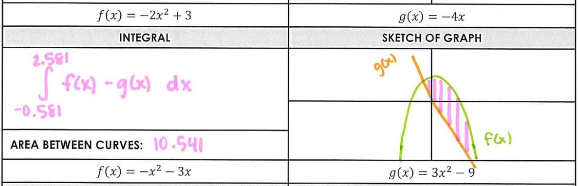 Area Between Two Curves Mystery Animal Worksheet | Math = Love